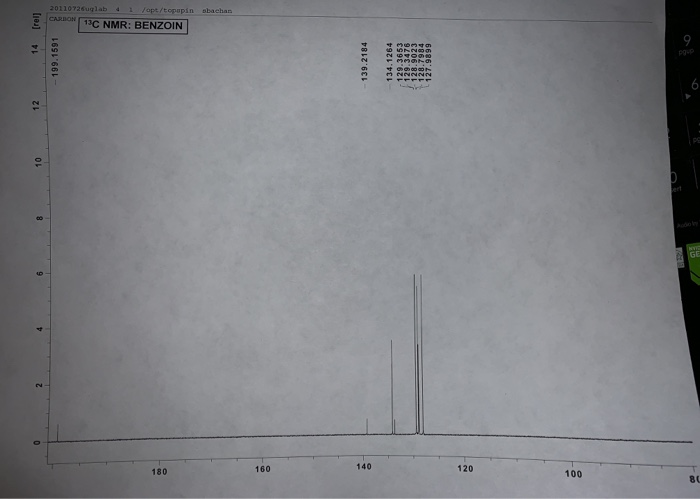 Solved Interpret both the "Hand C NMR spectra for the | Chegg.com