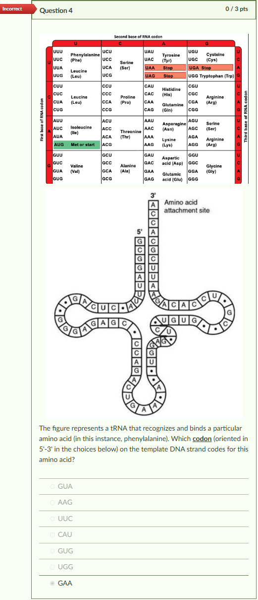 Solved Incorrect Question 4 \( 0 / 3 \) ﻿pts The figure | Chegg.com