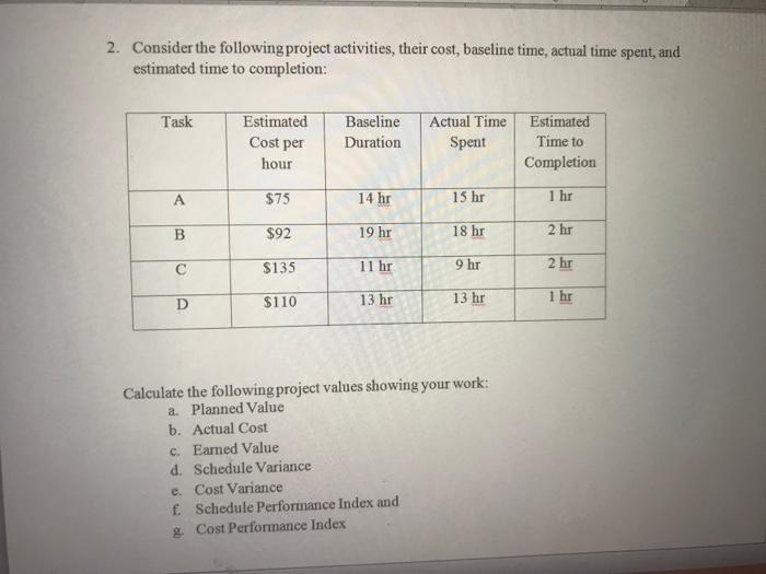 Solved 2. Consider the following project activities, their | Chegg.com