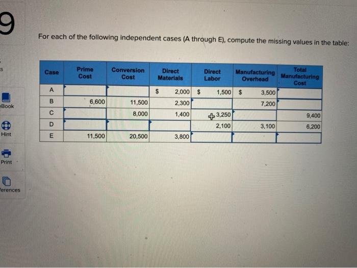Solved 9 For each of the following independent cases (A | Chegg.com
