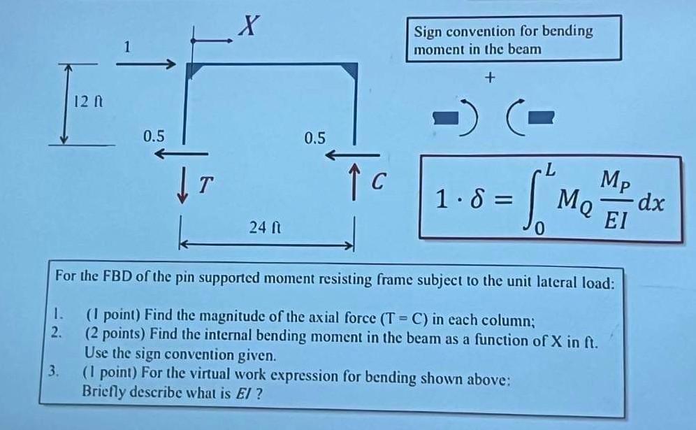 Solved Sign convention for bending moment in the beam | Chegg.com