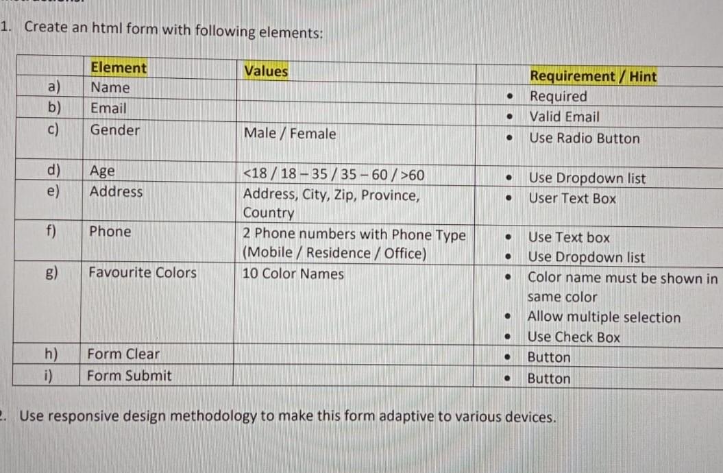 Solved 1. Create an html form with following elements: | Chegg.com