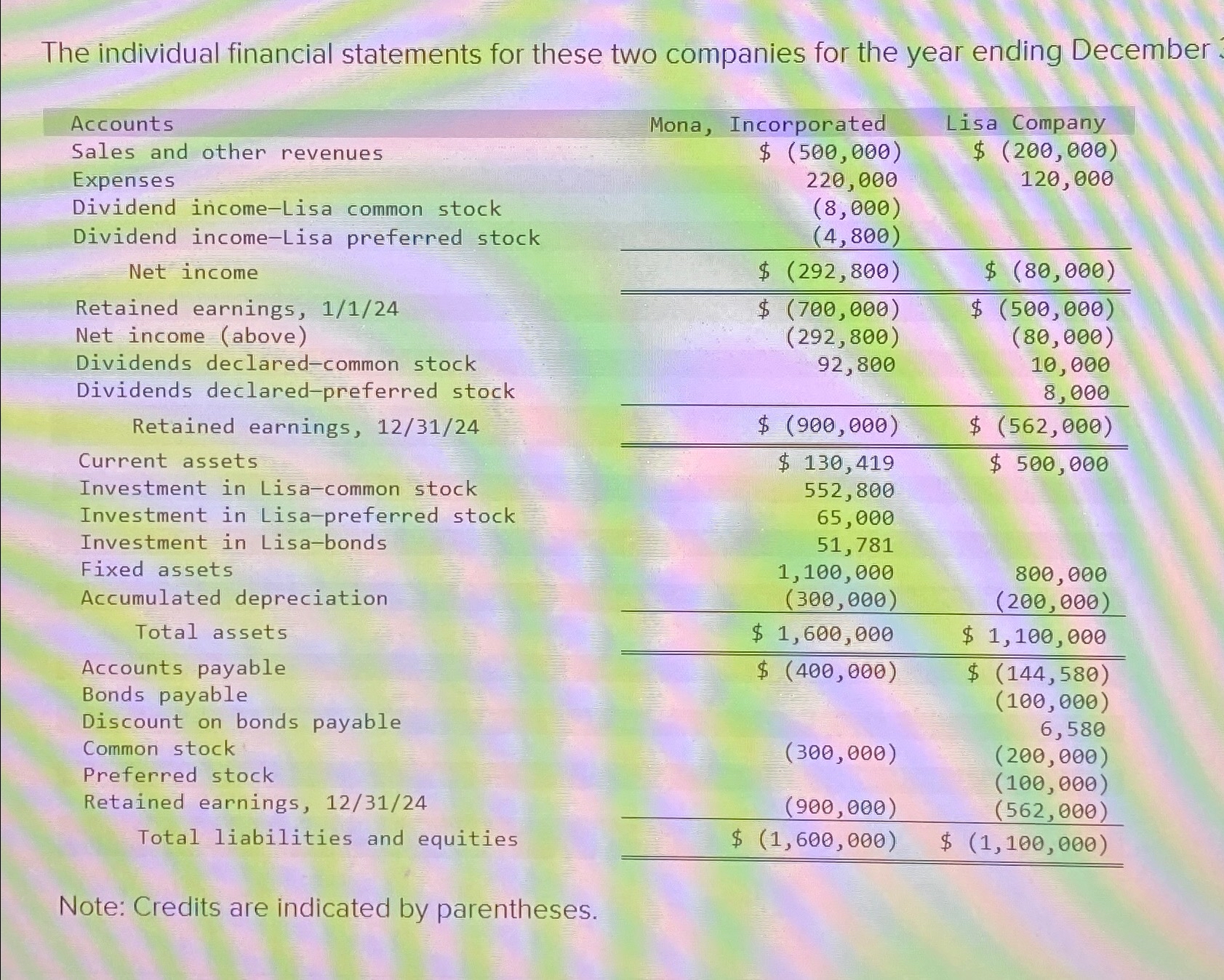 On January 1, 2023, ﻿Mona, Incorporated, acquired 80 | Chegg.com