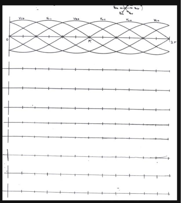Solved A three-phase, six-pulse controlled rectifier is | Chegg.com