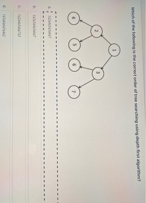 Solved Which of the following is the correct order of tree | Chegg.com
