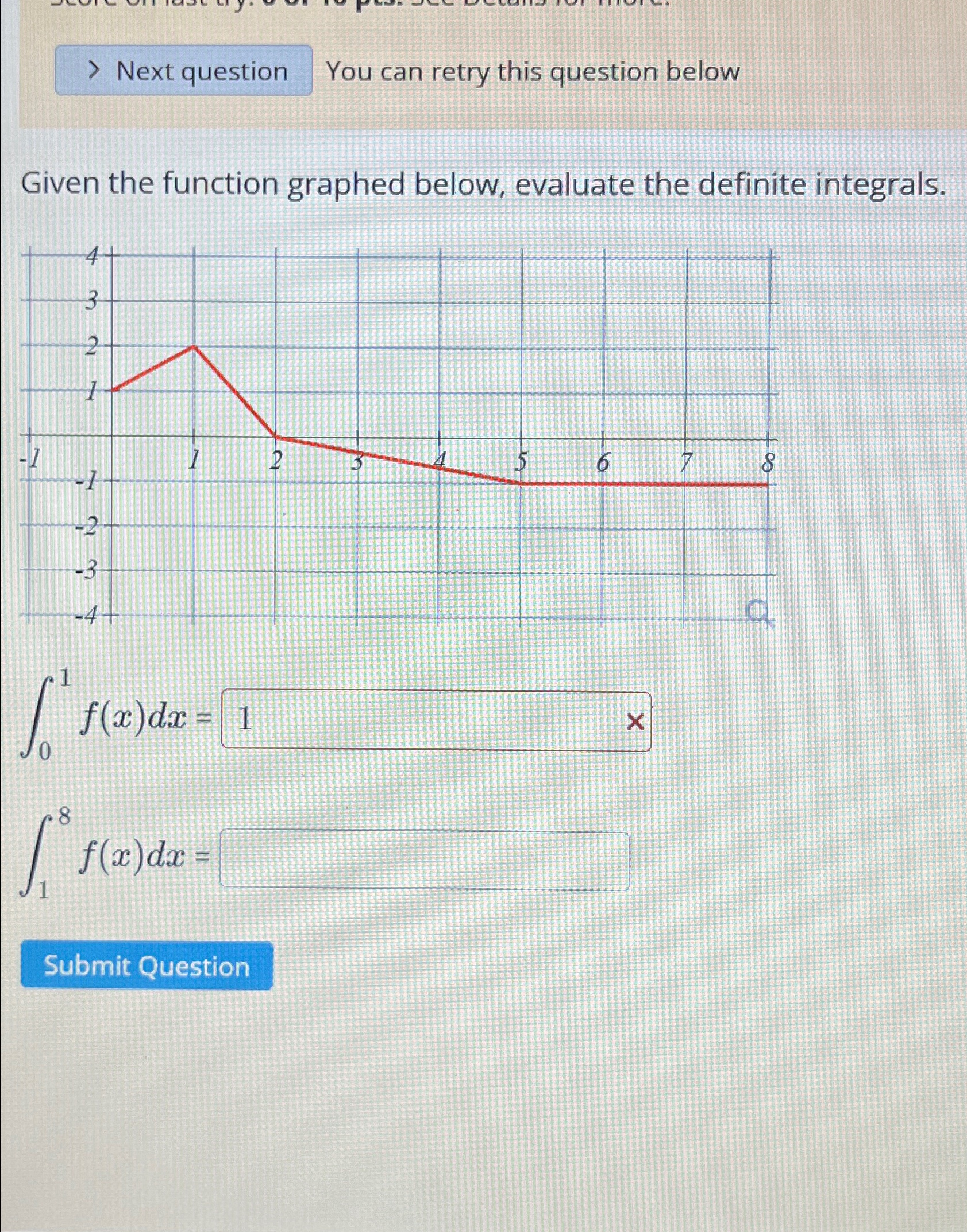 Solved Given the function graphed below, evaluate the | Chegg.com