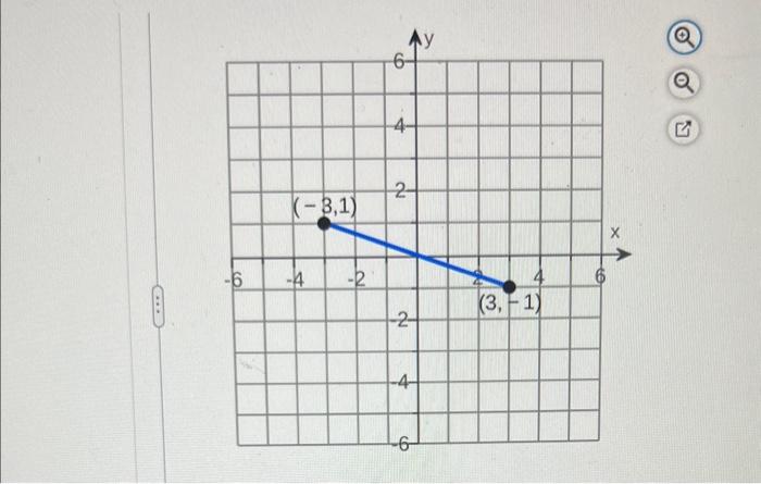 Solved Identify the domain and the range of the relation | Chegg.com