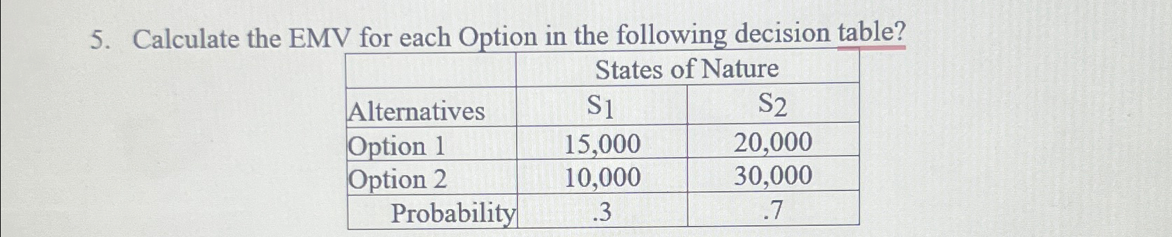 Solved Calculate the EMV for each Option in the following | Chegg.com