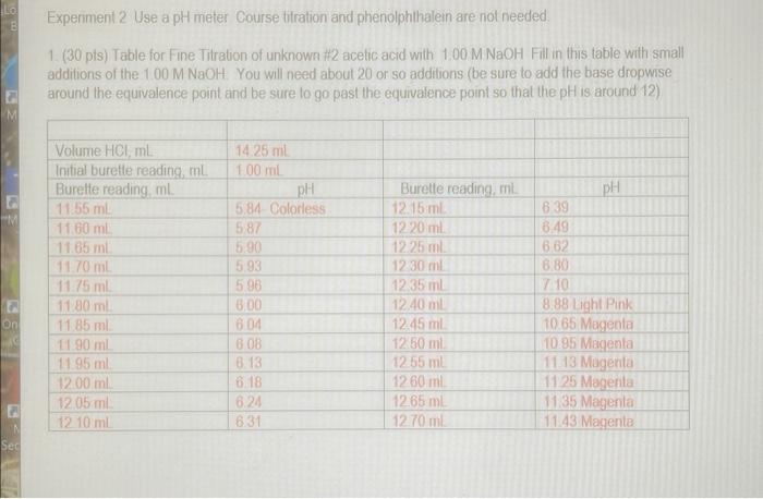 Solved Experiment 2 Use a pH meter Course titration and | Chegg.com