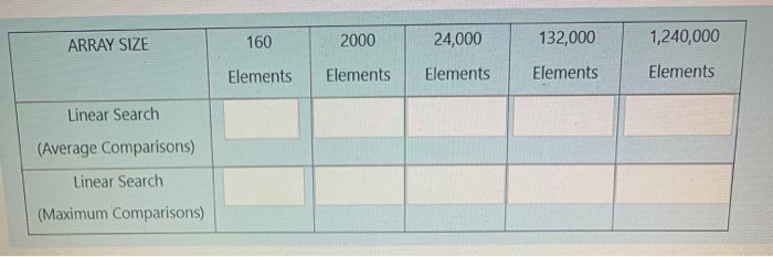 Solved ARRAY SIZE 160 2000 24,000 132,000 1,240,000 Elements | Chegg.com