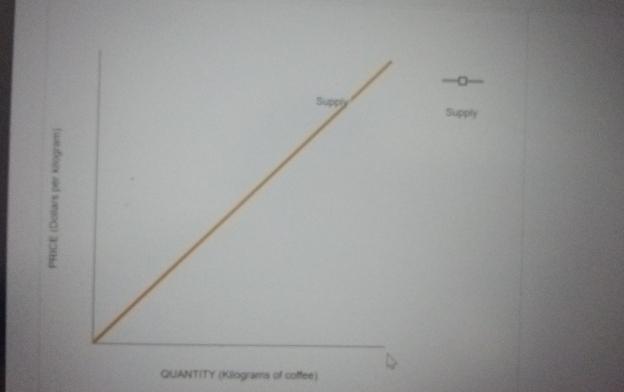 Solved isupposed falling off shoes the color current market | Chegg.com