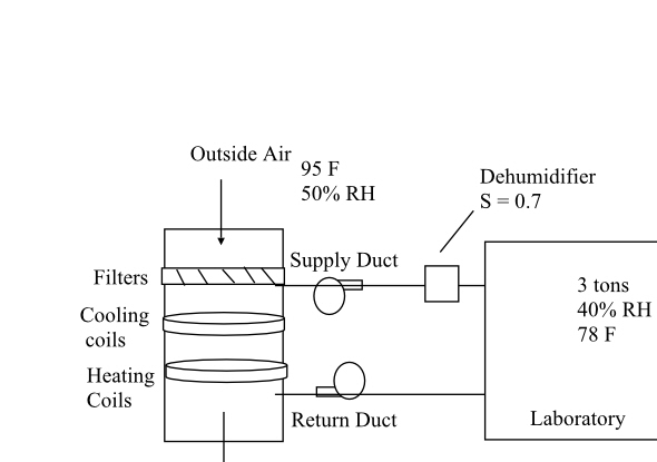 Solved: Chapter 4 Problem 25P Solution | Heating, Ventilating And Air ... Solved: Chapter 4 Problem 25P Solution | Heating, Ventilating And Air ...