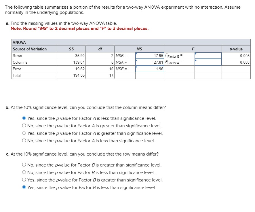 Solved The following table summarizes a portion of the | Chegg.com