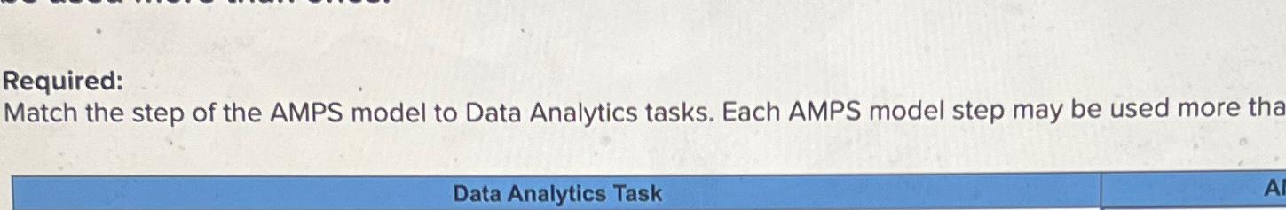 Solved Required:Match the step of the AMPS model to Data | Chegg.com