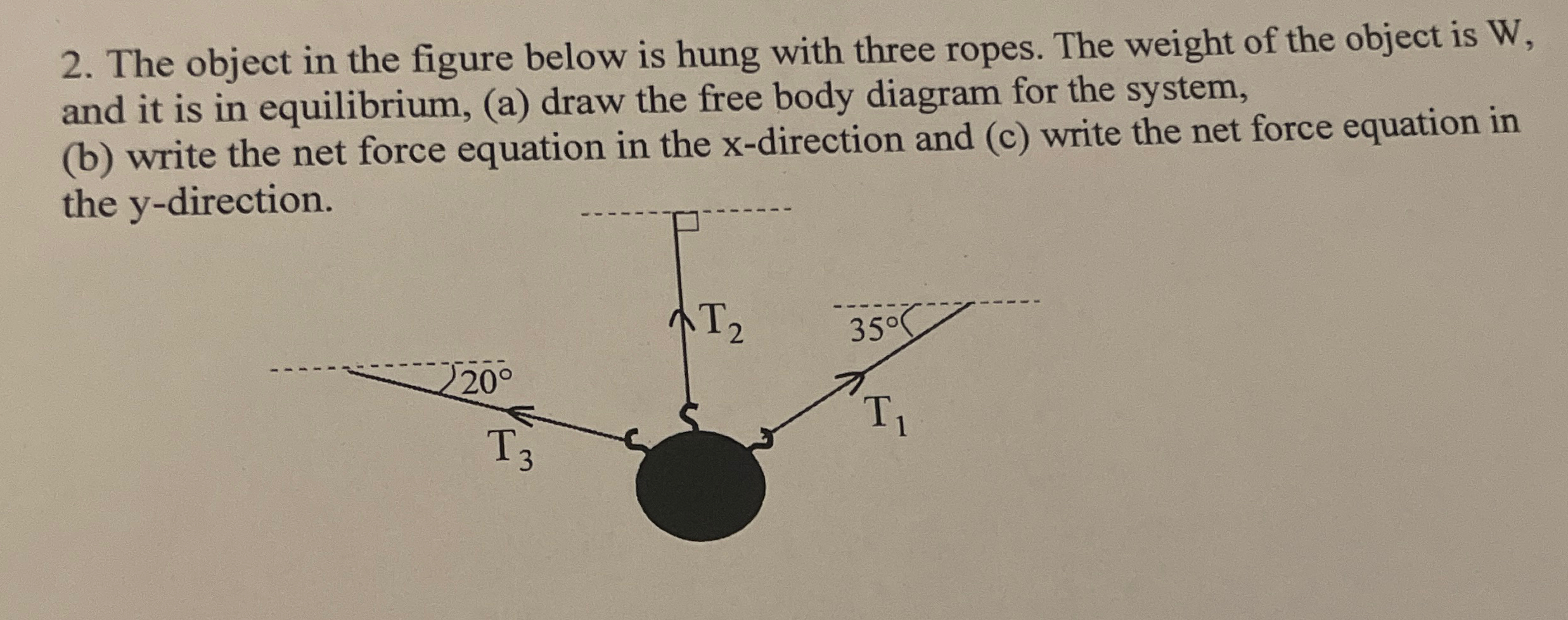 Solved The object in the figure below is hung with three | Chegg.com