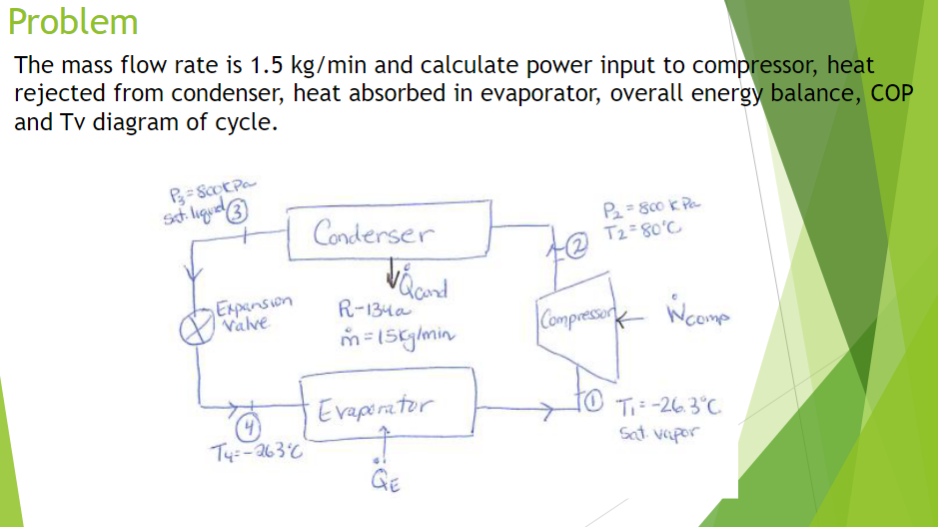 Solved ProblemThe mass flow rate is 1.5kgmin ﻿and calculate | Chegg.com