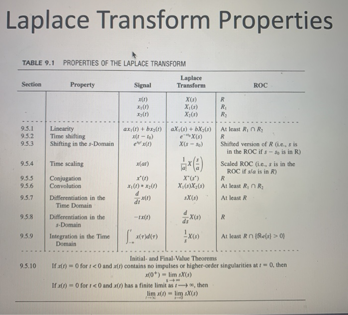 Solved 8. Laplace Transform - Use 'Laplace transform | Chegg.com