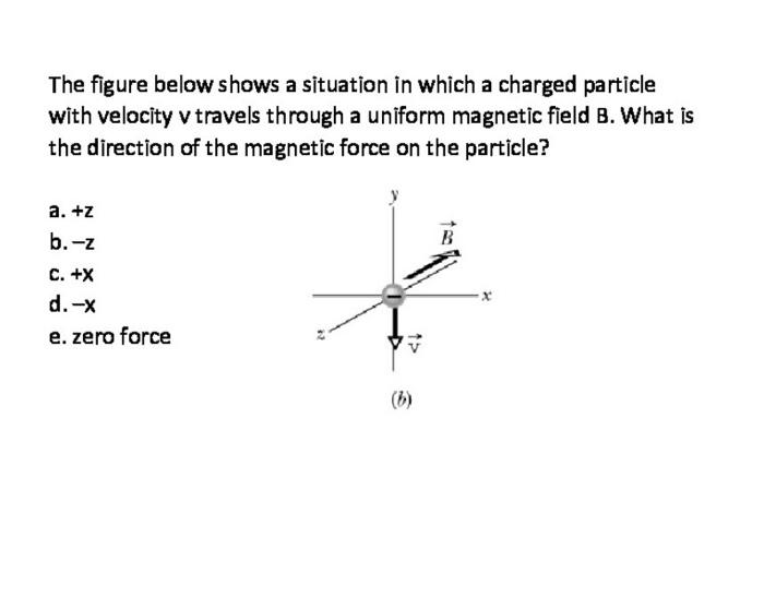 Solved The figure below shows a situation in which a charged | Chegg.com