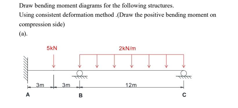 Solved Draw bending moment diagrams for the following | Chegg.com
