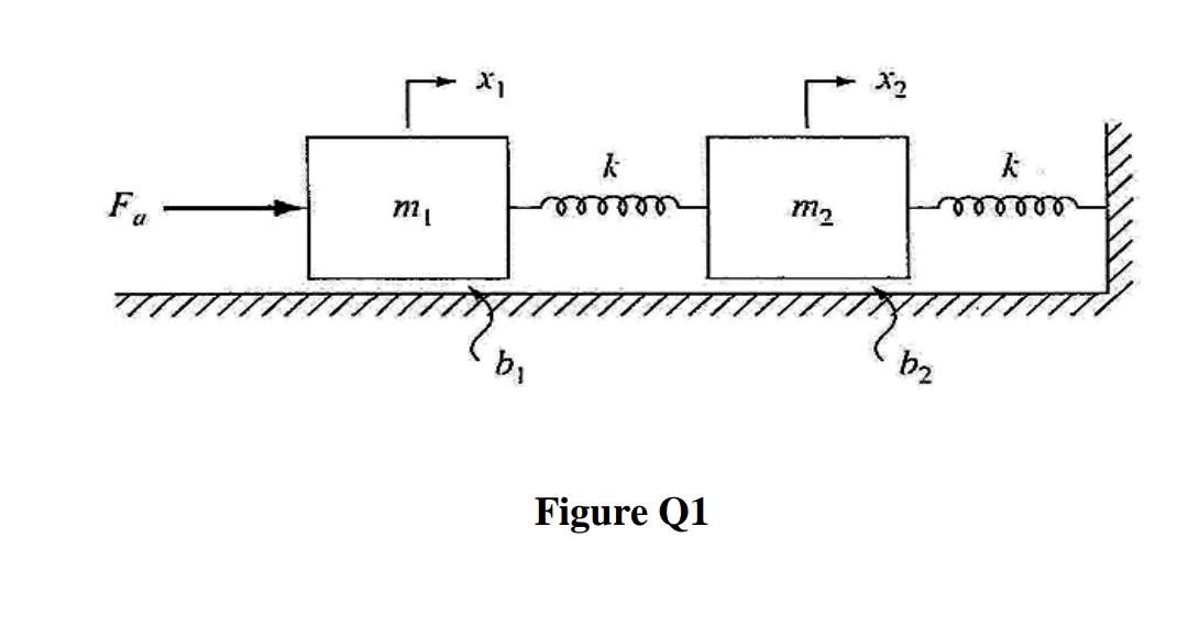 Phase Space Diagram Spring Mass Damper Mass Damper Spring Sy Phase Space Diagram Spring Mass Damper Mass Damper Spring Sy