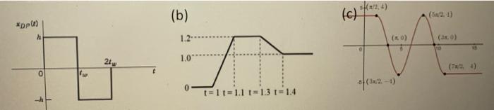 Solved Express in terms of unit step functions and derive | Chegg.com