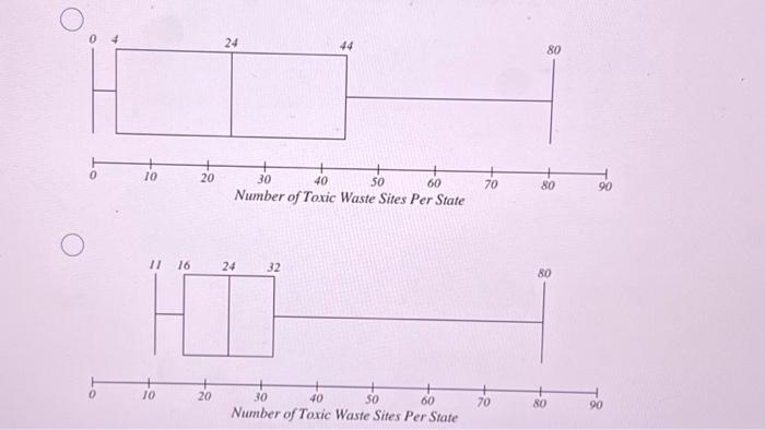 Solved Following is TI-84 1-VAR-STATS output for the number | Chegg.com