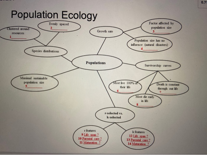 Solved Population Ecology Evenly spaced Factor affected by | Chegg.com