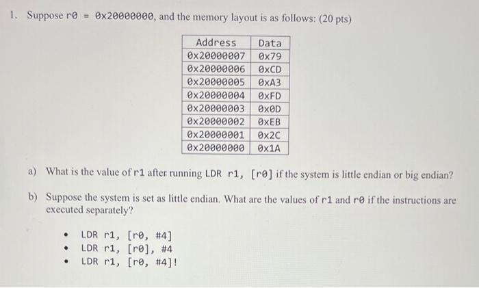 Solved Suppose rθ=0×20000000, and the memory layout is as | Chegg.com