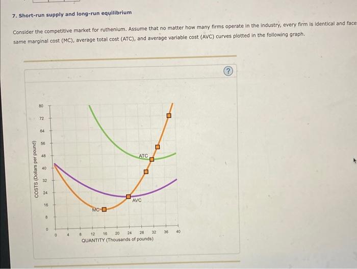 Solved 7. Short-run supply and long-run equilibrium Consider | Chegg.com