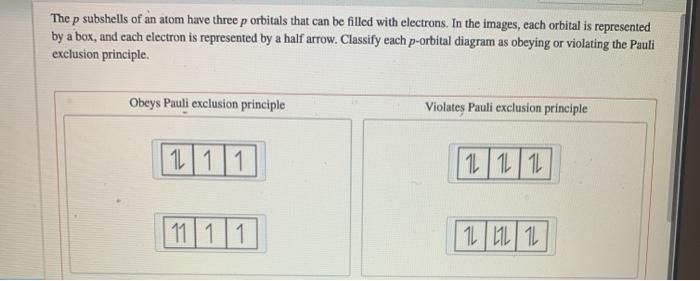 Solved The p subshells of an atom have three p orbitals that | Chegg.com