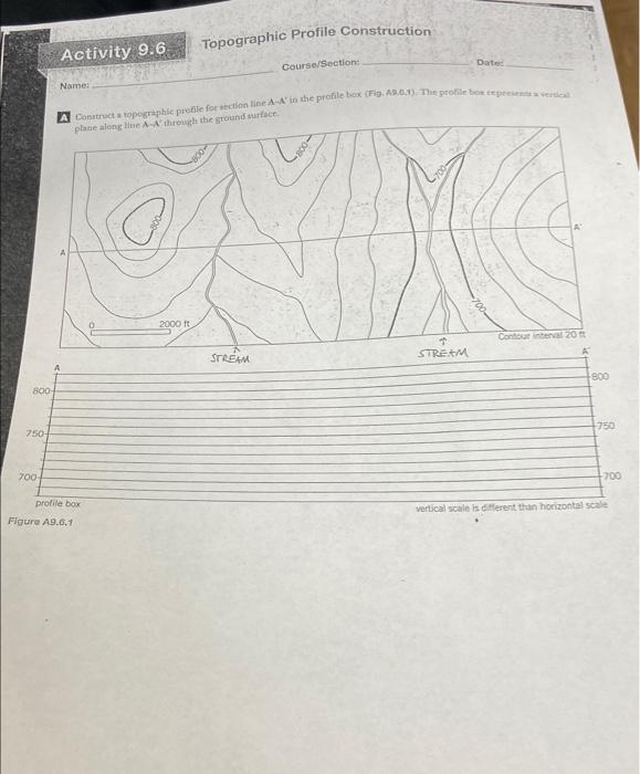 Solved Topographic Profile Construction Activity 9.6 Date | Chegg.com