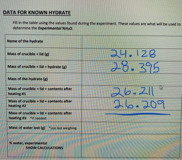 Solved DATA FOR KNOWN HYDRATE Fill in the table using the | Chegg.com