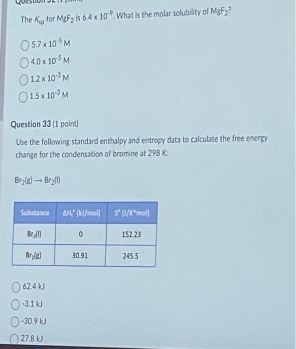 Solved The Ksp for MgF2 is 6.4×10−9. What is the molar | Chegg.com