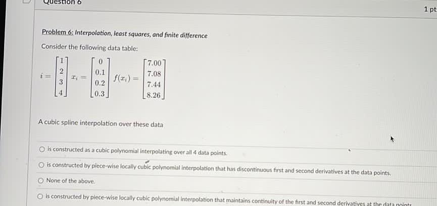 Solved Question 4 1 pts Problem 4: Interpolation, least | Chegg.com