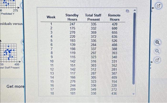 Solved Plot the residuals vorsus X1. Choose the correct | Chegg.com
