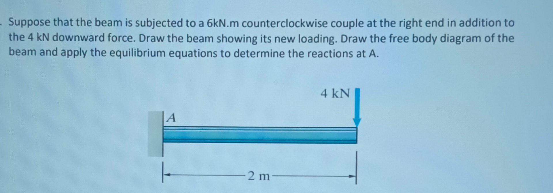 Solved Suppose that the beam is subjected to a 6kN.m | Chegg.com