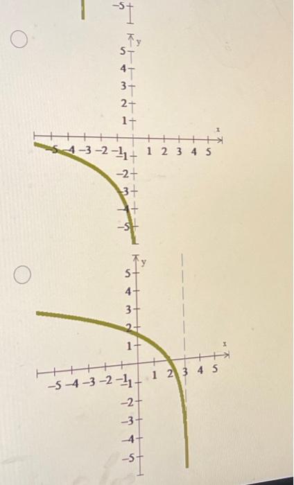Solved Match the given function to its graph. f(x)=log2x−3 | Chegg.com
