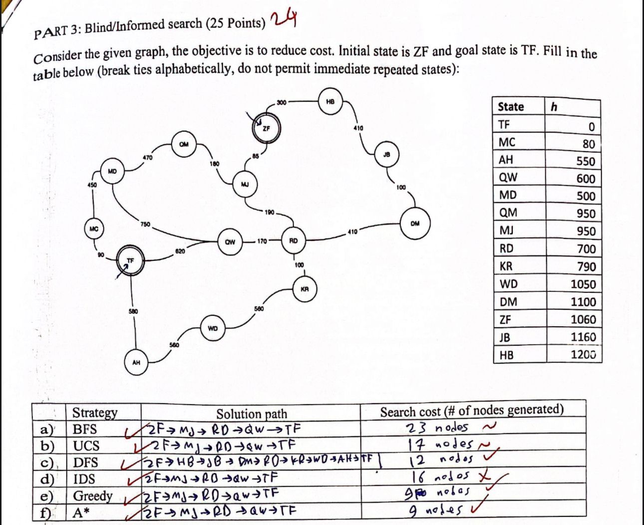 Solved PART 3: Blind/Informed search (25 ﻿Points) ﻿Consider | Chegg.com