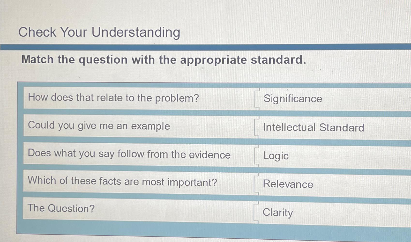 Solved Check Your UnderstandingMatch the question with the | Chegg.com