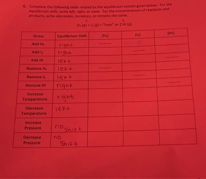 6. Complete the following table related to the | Chegg.com