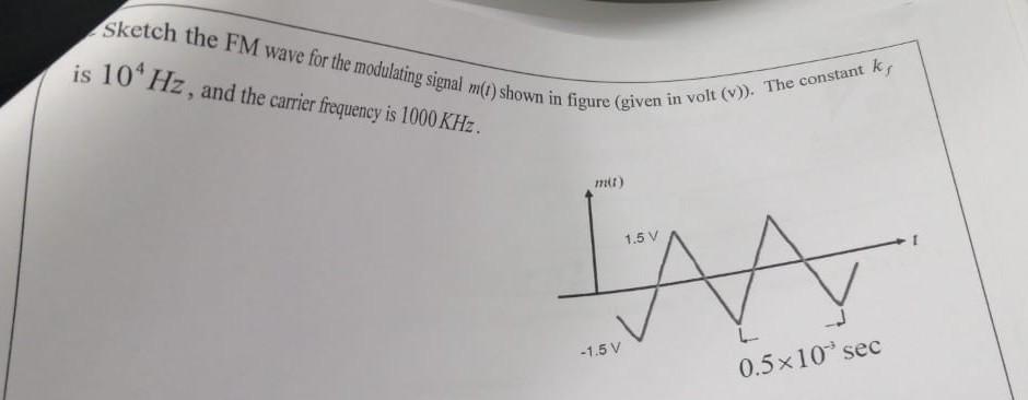 Solved Sketch the FM wave for the modulating signal m(t) | Chegg.com