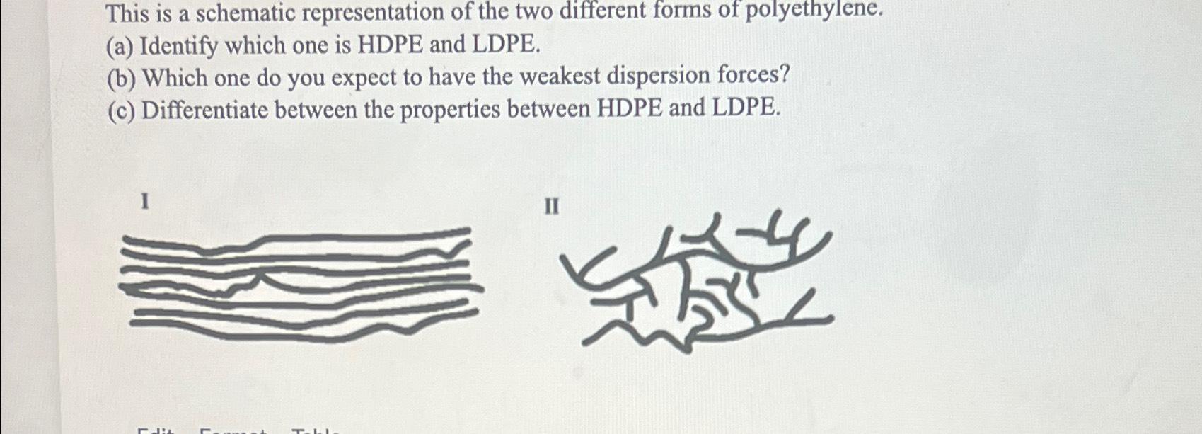 Solved This is a schematic representation of the two | Chegg.com