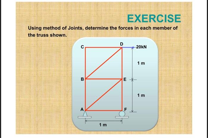 Solved Using method of Joints, determine the forces in each | Chegg.com