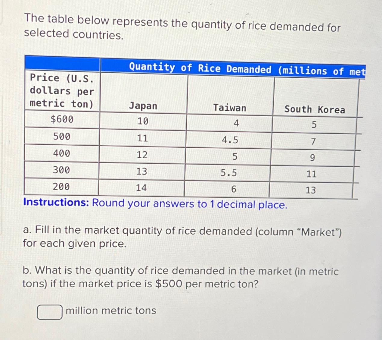 Solved The table below represents the quantity of rice | Chegg.com