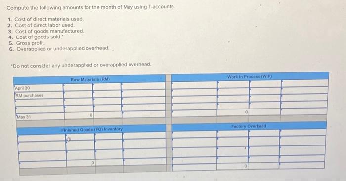 Solved Compute the following amounts for the month of May | Chegg.com
