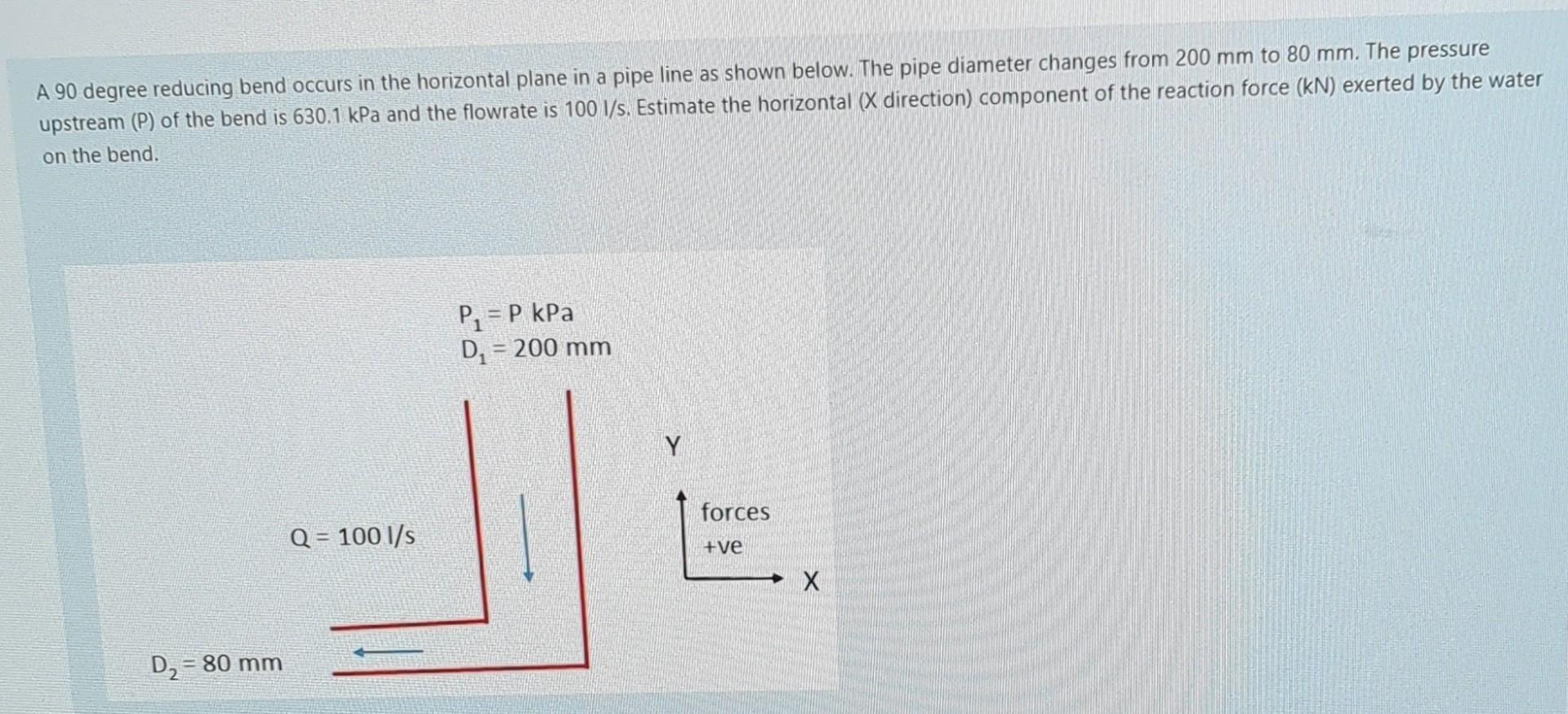 Solved A 90 degree reducing bend occurs in the horizontal | Chegg.com