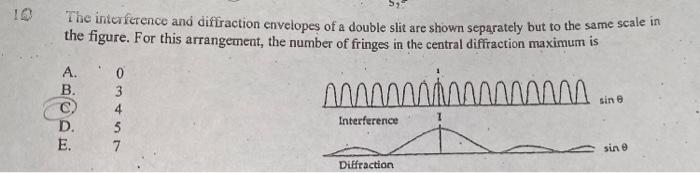 Solved 10 The interference and diffraction envelopes of a | Chegg.com
