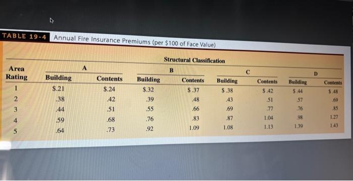 Solved Use Table 19-4 to calculate the building, contents | Chegg.com Solved Use Table 19-4 to calculate the building, contents | Chegg.com