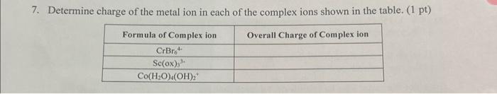 Solved Determine charge of the metal ion in each of the | Chegg.com