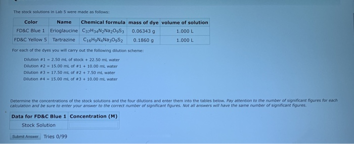 Solved The stock solutions in Lab S were made as follows: | Chegg.com